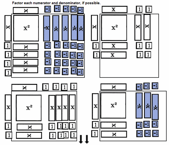 TermTiles&Tokens -- Manipulatives for Algebra